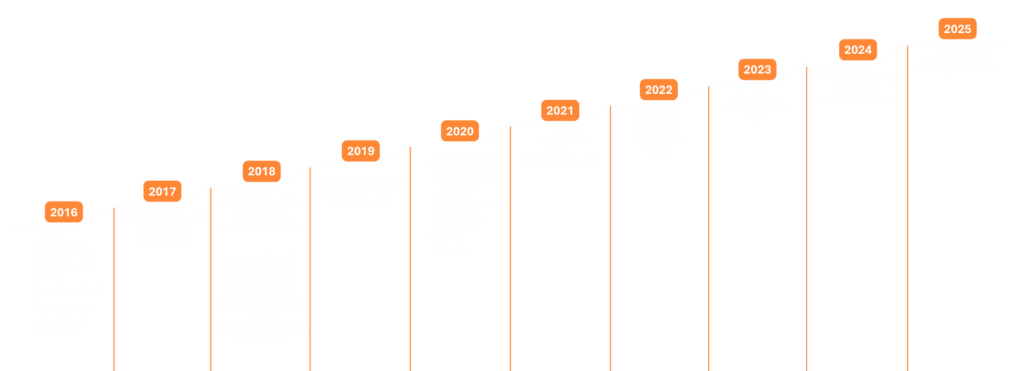 About Us - HFSE International School in Singapore